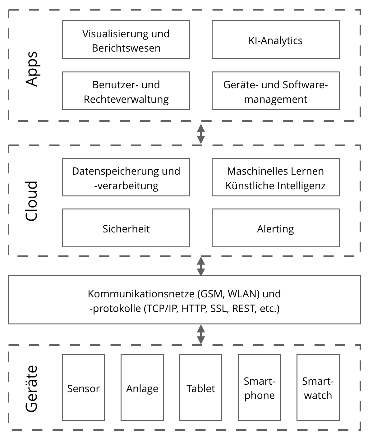 Technology Stack – oee.ai