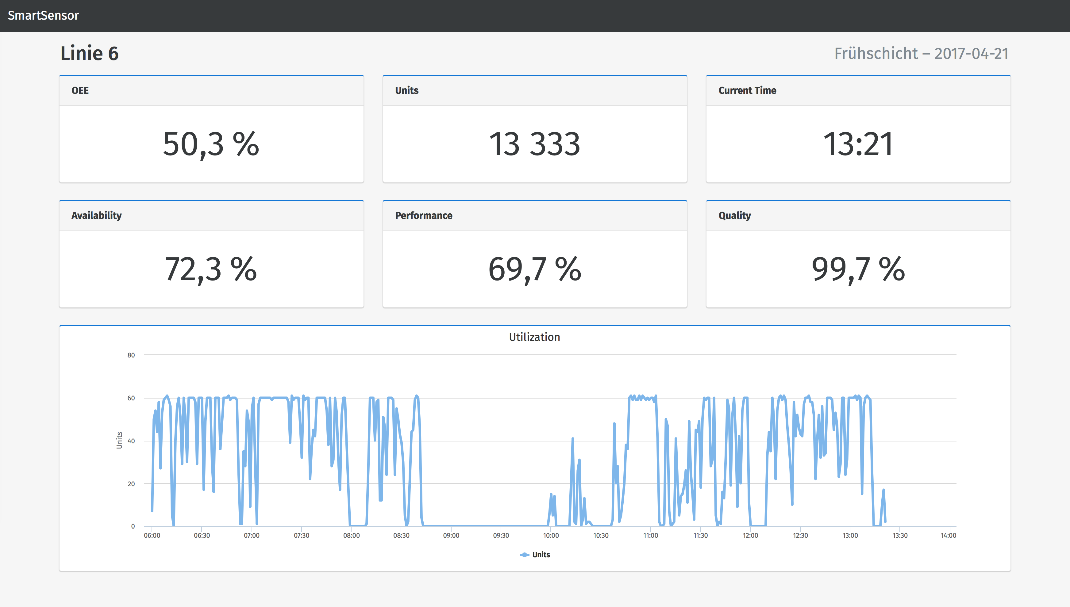 Andon-Board zur OEE-Visualisierung – oee.ai